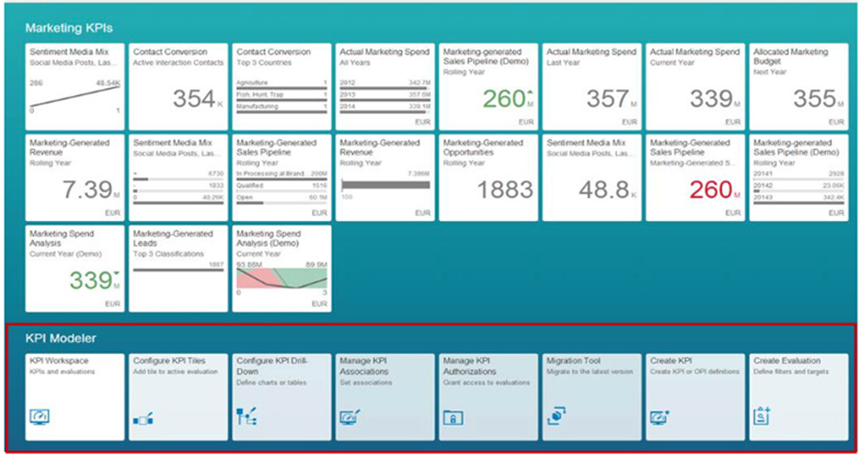 FIORI Dashboard | Techno Dossier